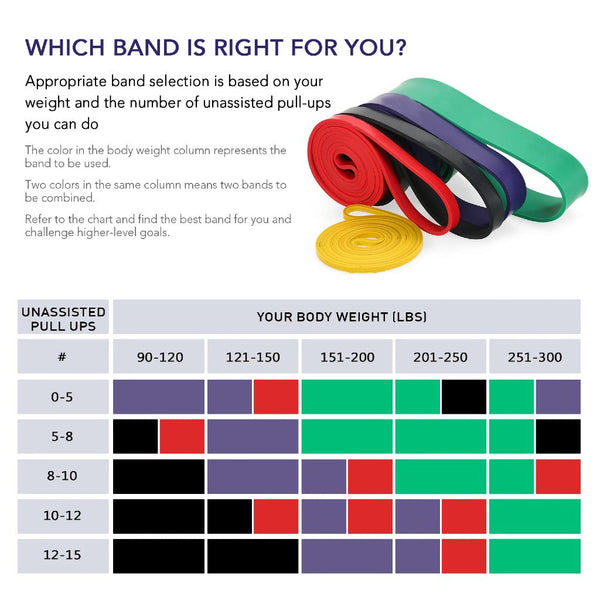 Strongest Resistance Bands | Tension Grade 10 - The Physique Protocol